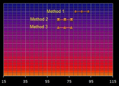 Solved An instructor wishes to determine whether there is | Chegg.com
